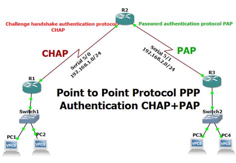 Internetworks What Is Gateway Load Balancing Protocol Glbp And How