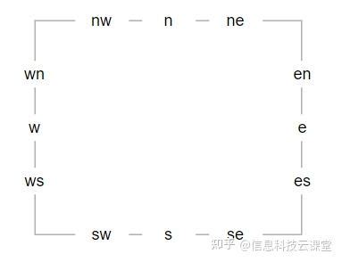 Python GUI 编程tkinter 初学者入门指南框架标签框架 知乎