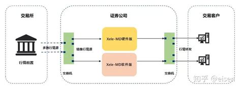 艾科朗克fpga证券加速行情 知乎