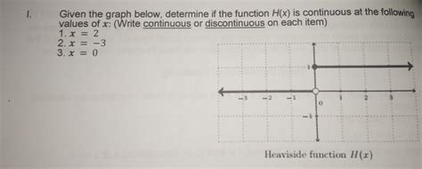 Solved Given The Graph Below Determine If The Function Hx Is