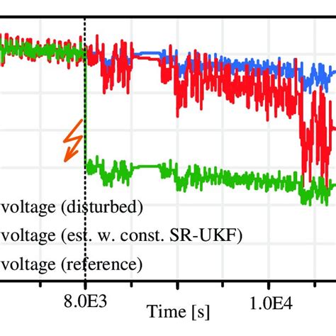 Constrained Observer Based Cell Voltage Download Scientific Diagram