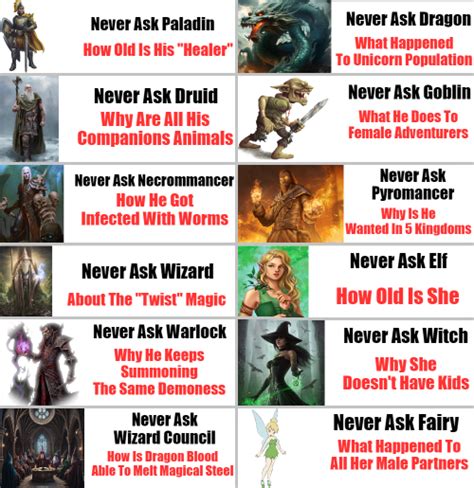 Never R Wizardposting