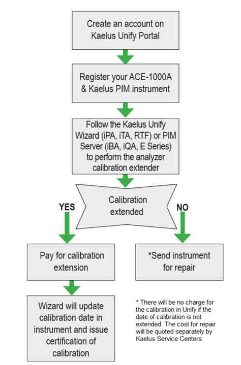 Ace 1000a Ace Calibration Pim Self Calibration Tool Kaelus