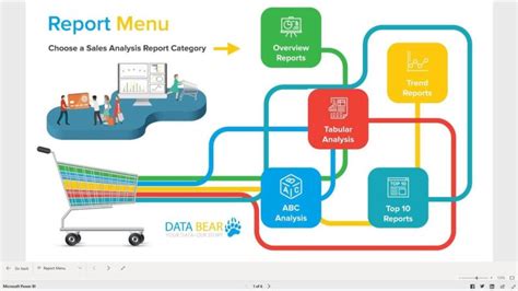 Dashboard Powerbidashboard Powerbi Datavisualization Dataanalytics