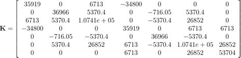 Eigenvalues Of The Stiffness Matrix Portwood Digital