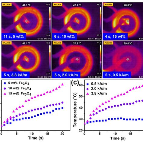 Schematic Of The Composite Actuator Fabrication Process Download Scientific Diagram