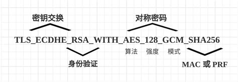 Tls 详解（一） Kiosks