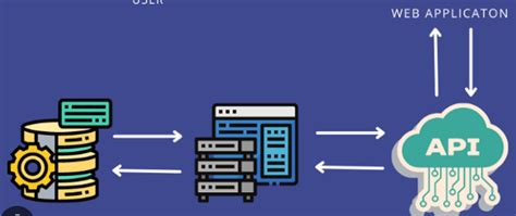 restful api crud node express mongodb atlas mongoose hosting on render postman dev community
