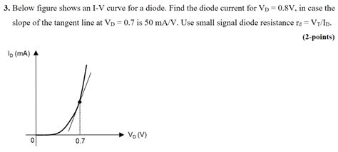 Solved 3 Below Figure Shows An I V Curve For A Diode Find Chegg Com