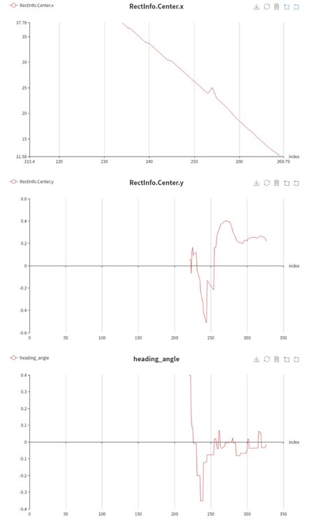请问下多个子图之间如何可以联动，共同缩放横轴 x轴 · issue 2089 · pyecharts pyecharts · github