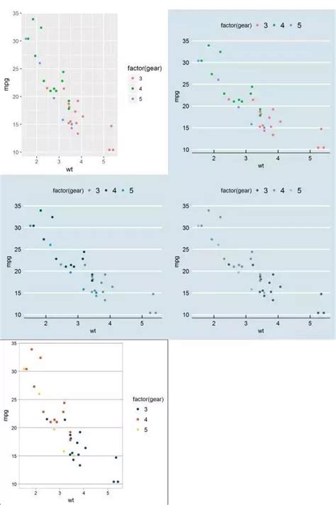 R語言｜ggplot2（六）｜套用主題模板 每日頭條