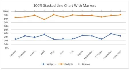The Easy Guide To Build A Line Graph In Excel
