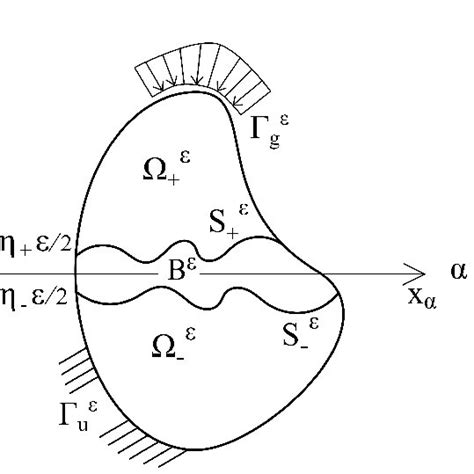 Problem Statement And Notation Download Scientific Diagram