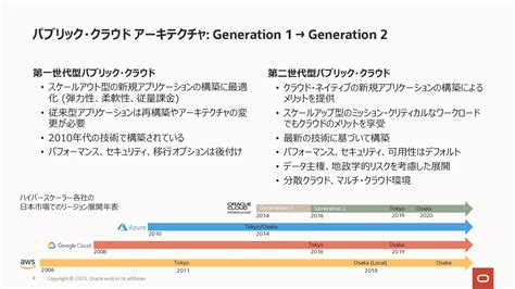 Oracle Cloud Infrastructure High Performance Computing And Gpu Computing：サービス概要のご紹介 Speaker Deck