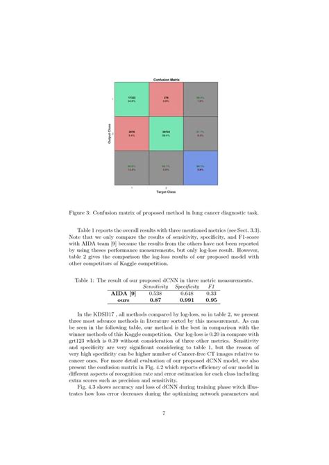 A Deep Convolutional Neural Network For Lung Cancer Diagnostic Deepai