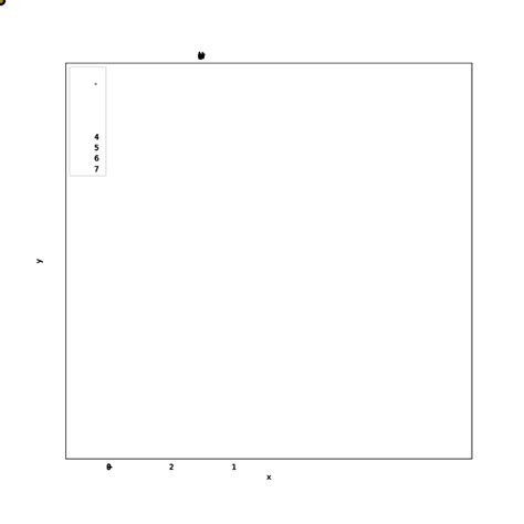 Node2vec Embeddings Tutorial · Jesus Leal