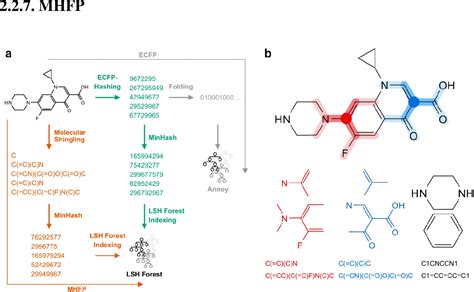 Figure 2 1 From A Python Library For Efficient Computation Of Molecular