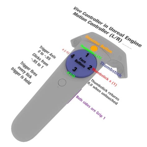 unreal engine vive controller bindings cheat sheet vive