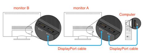Daisy Chain Monitors With Hdmi Yes Or No Pointer Clicker