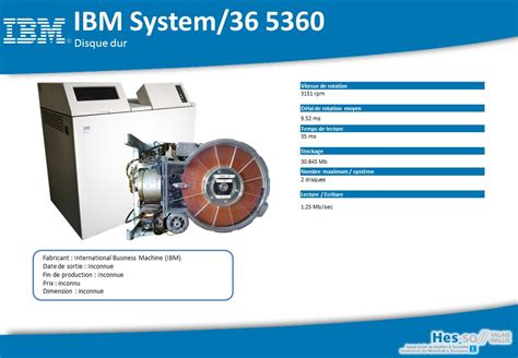 IBM System Informatique De Gestion