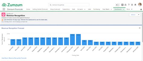 How To Automate Revenue Recognition On Salesforce