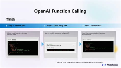 扬奇智能社区｜modelscopegpt 大小模型协同的agent系统 知乎