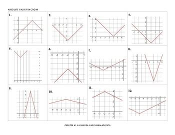 Writing Parent Functions From Transformed Graphs By Aladepata TPT