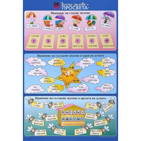 Учебно табло по български език за 1 клас Онлайн книжна борса Книги 3d