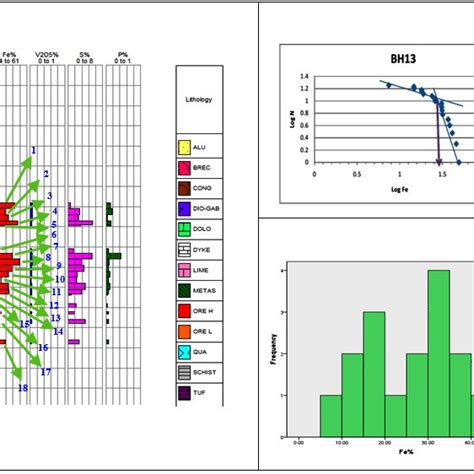 2d Schematic Model Of The Borehole 13 With Its N S Fractal Model And Download Scientific