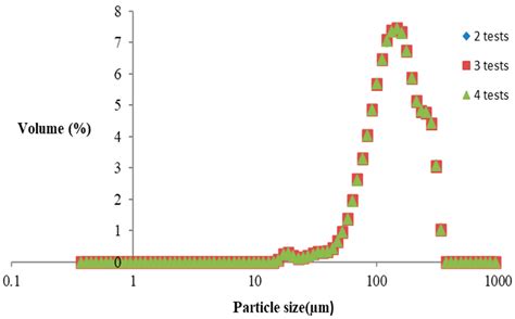 Clean Technol Free Full Text Fluoride Removal And Recovery From Water Using Reverse Osmosis