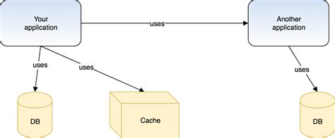 Npm Detective Node Skypack