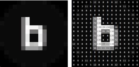 what is computer vision definition examples uses built in