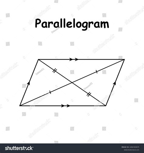 Properties Parallelogram Geometry Area Perimeter Parallelogram Stock