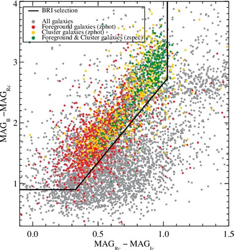 Figure 2 From A Weak Lensing Mass Reconstruction Of The Large‐scale Filament Feeding The Massive