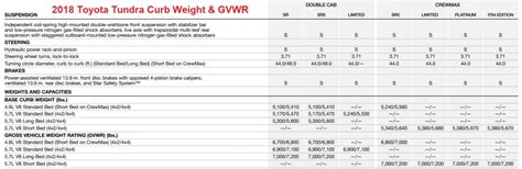 2018 Toyota Tundra Towing Capacity And Payload Charts