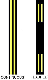 Airport Markings And Signs Guide For Pilots Aircraft Operations