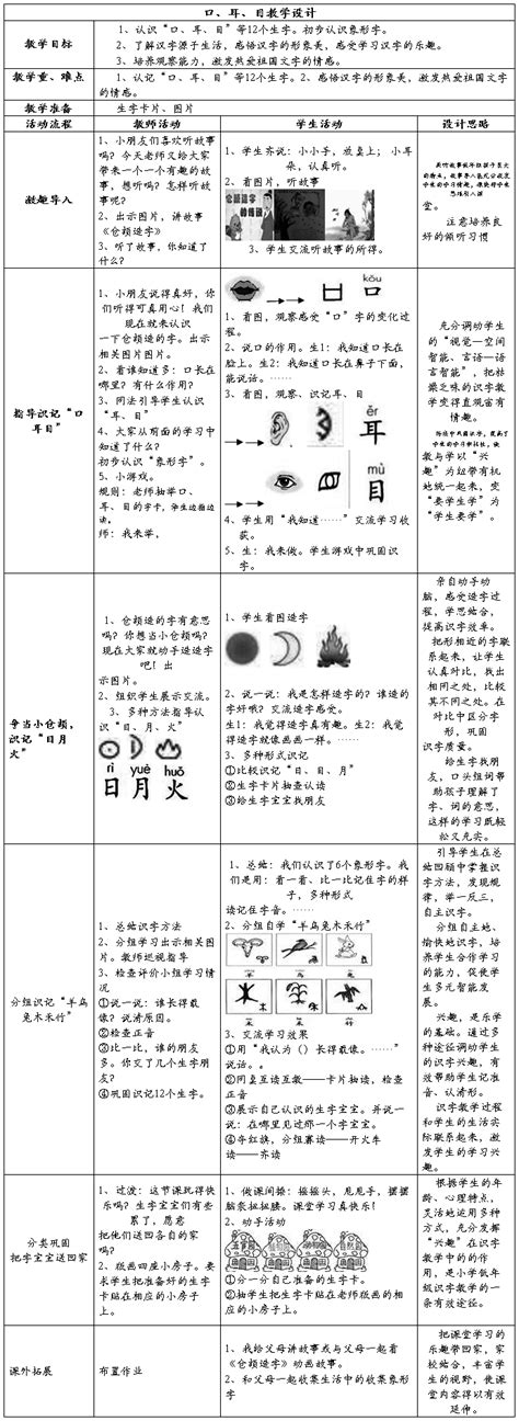 口耳目教学反思八篇 范文118