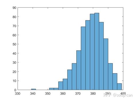 用matlab生成服从某一分布的随机数 知乎