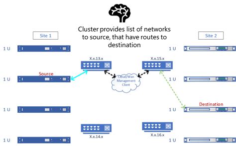 Hyper V Live Migration Network Selection In Windows Server 2025