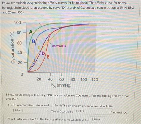 Solved Below Are Multiple Oxygen Binding Affinity Curves For