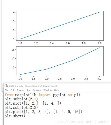 Matplotlib中plot和scatter以及subplot和addaxes区别scatter和plot区别 Csdn博客