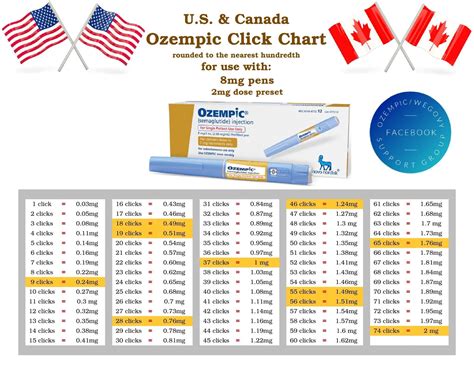 Ozempic Clicks Dosage Chart