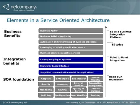Ppt Challenges In Process Driven Service Oriented Architecture Powerpoint Presentation Id