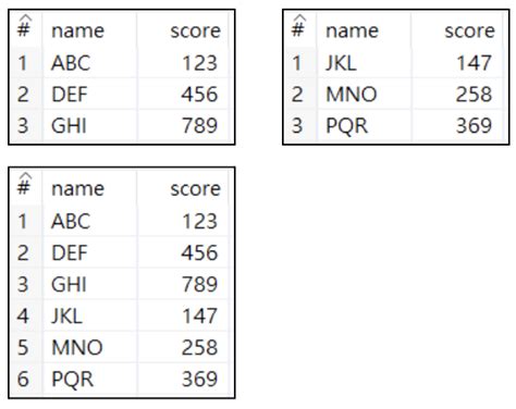 Pentaho Etl 實作技巧：無共通欄位資料合併 Merge Join And Multiway Merge Join 歐立威科技