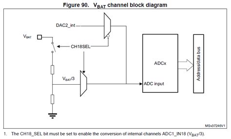 using vbat as adc for battery level monitoring stmicroelectronics