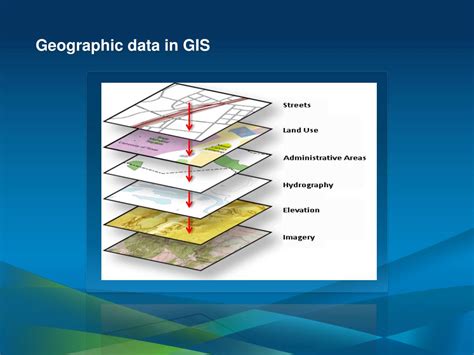Ppt Geographic Data Sources And Creation Powerpoint Presentation