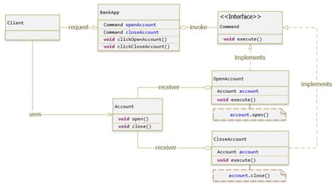 H Ng D N Java Design Pattern Command Gp Coder L P Tr Nh Java