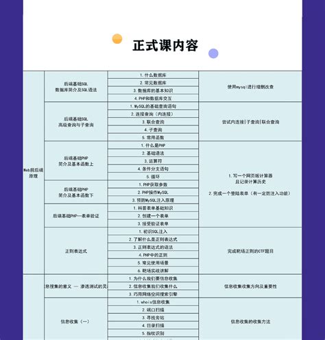 ZK web安全工程师高薪正式班14期 价值6798元 2022年 重磅首发 课件齐全 完结无秘 小麻雀IT分享站