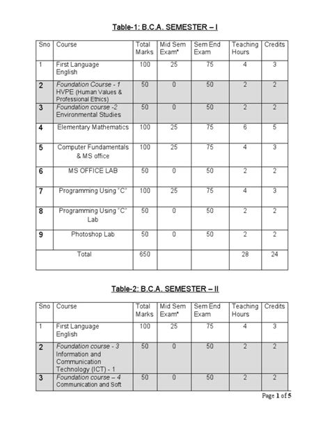 Bca Framework Pdf Computing Information Technology