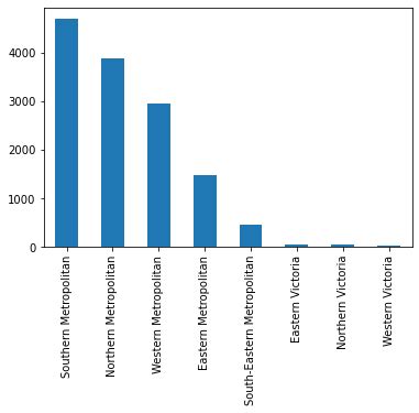 Exploratory Data Analysis In Python MindsMapped